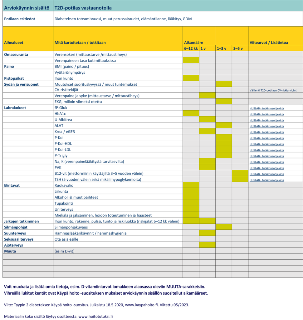 T2D-potilas vastaanotolla - Boehringer Ingelheim